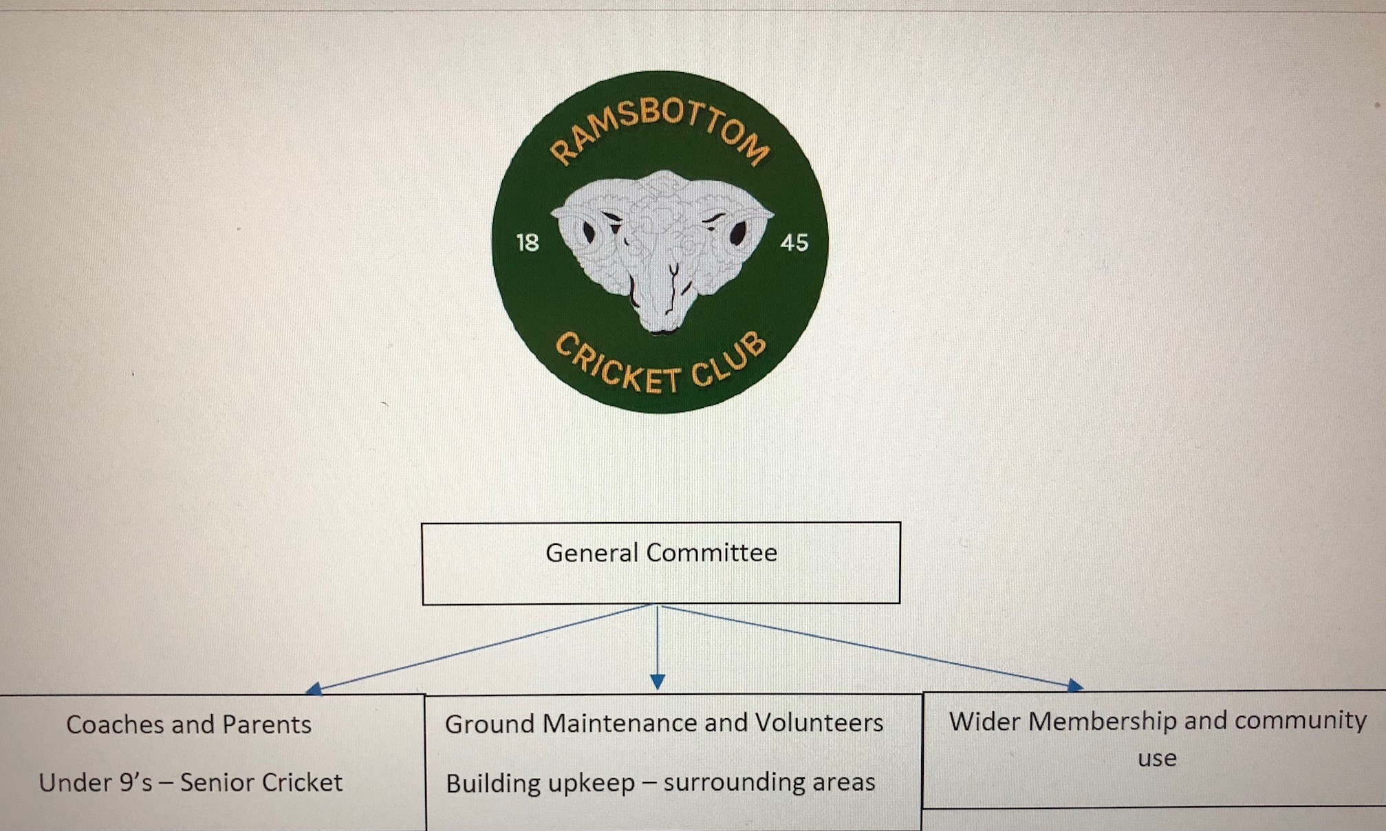 Improvement in facilities to offer members and the wider community ...